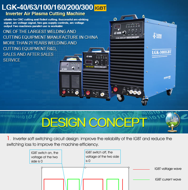 Hyper Plasma LGK-200I - sisclionstar